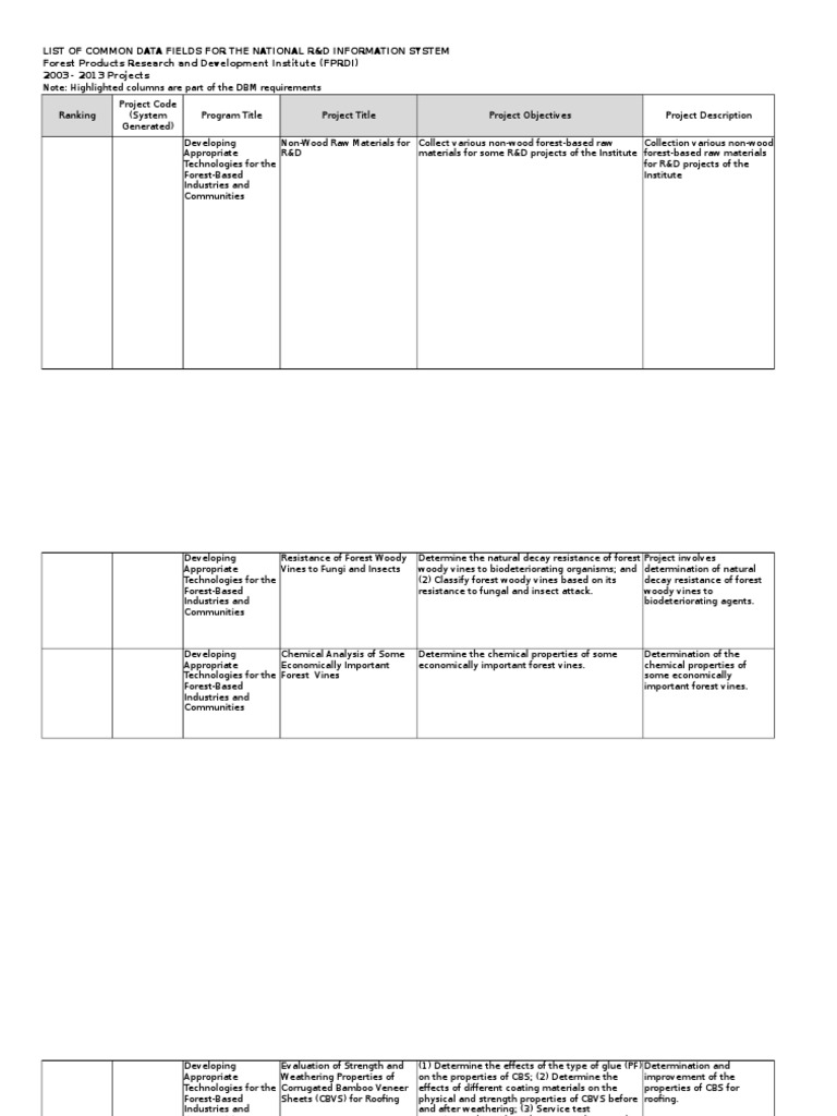 FPRDI ResearchandDevtProjects 2008-2012 | PDF | Agriculture | Plants