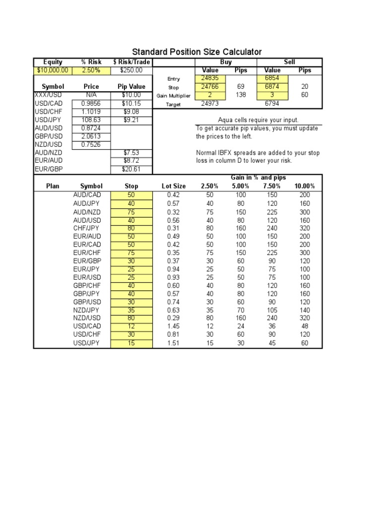 Standard Position Size Calculator and Forex Trading Plan with Monthly ...