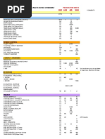 PCAB Categorization - Classification Table | PDF | Water And Politics ...