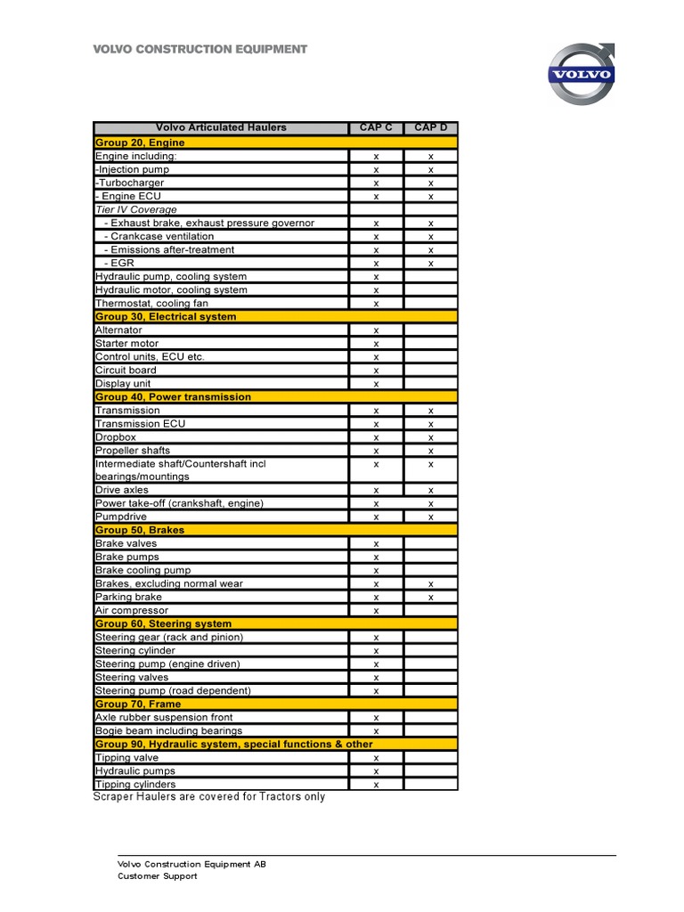 Tractor Coverage for Scraper Haulers | PDF