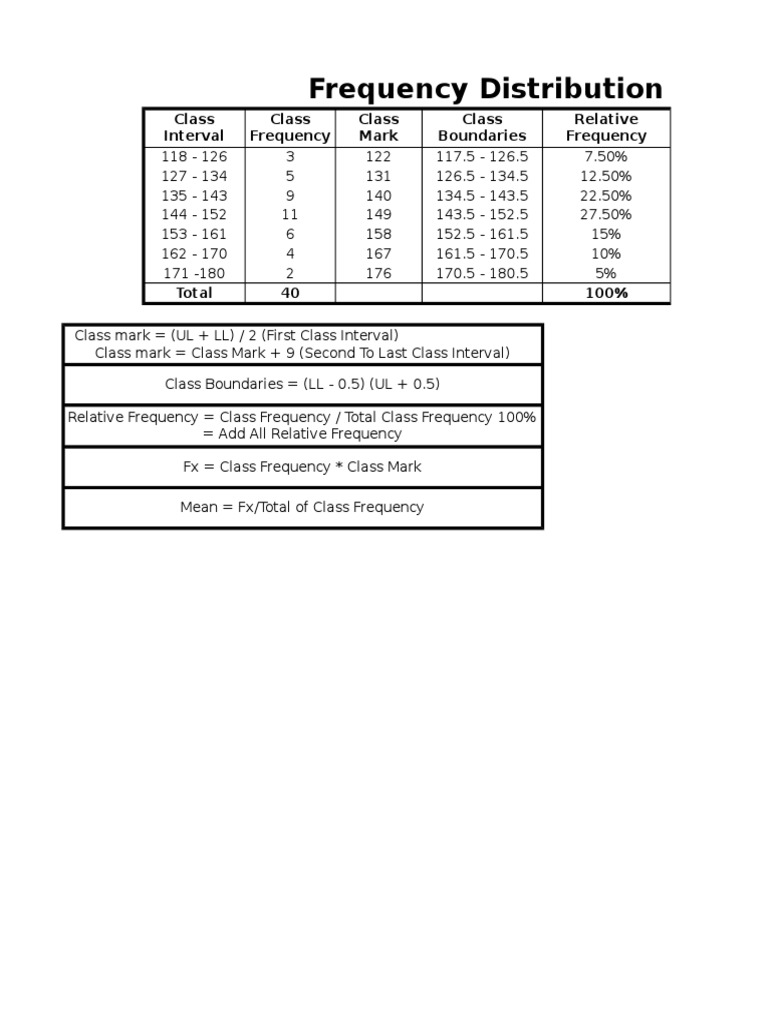 Frequency Distribution Table (Mean, Median, Mode) | PDF | Teaching ...