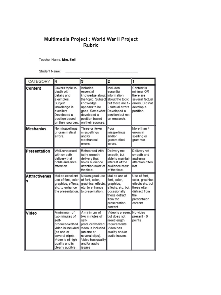 Multimedia Project: World War II Project Rubric: Category 4 | PDF
