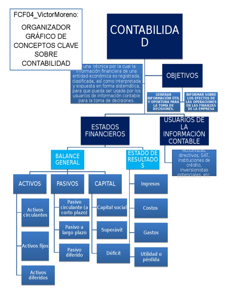 Conceptos clave de la contabilidad | PDF