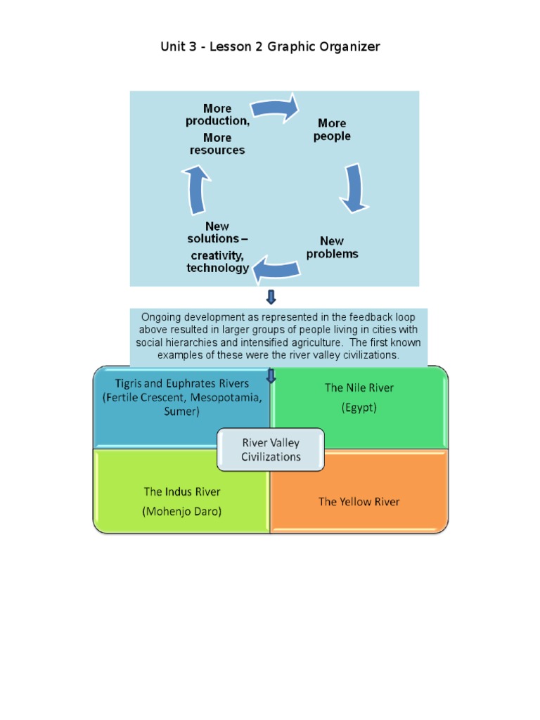 Graphic Organizer | PDF | Politics