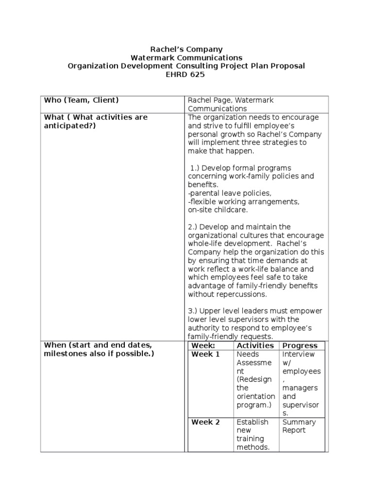 Od Project Proposal | PDF | Organizational Culture | Employment