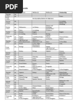 2025 NCEA Exam Timetable Overview | PDF | Science