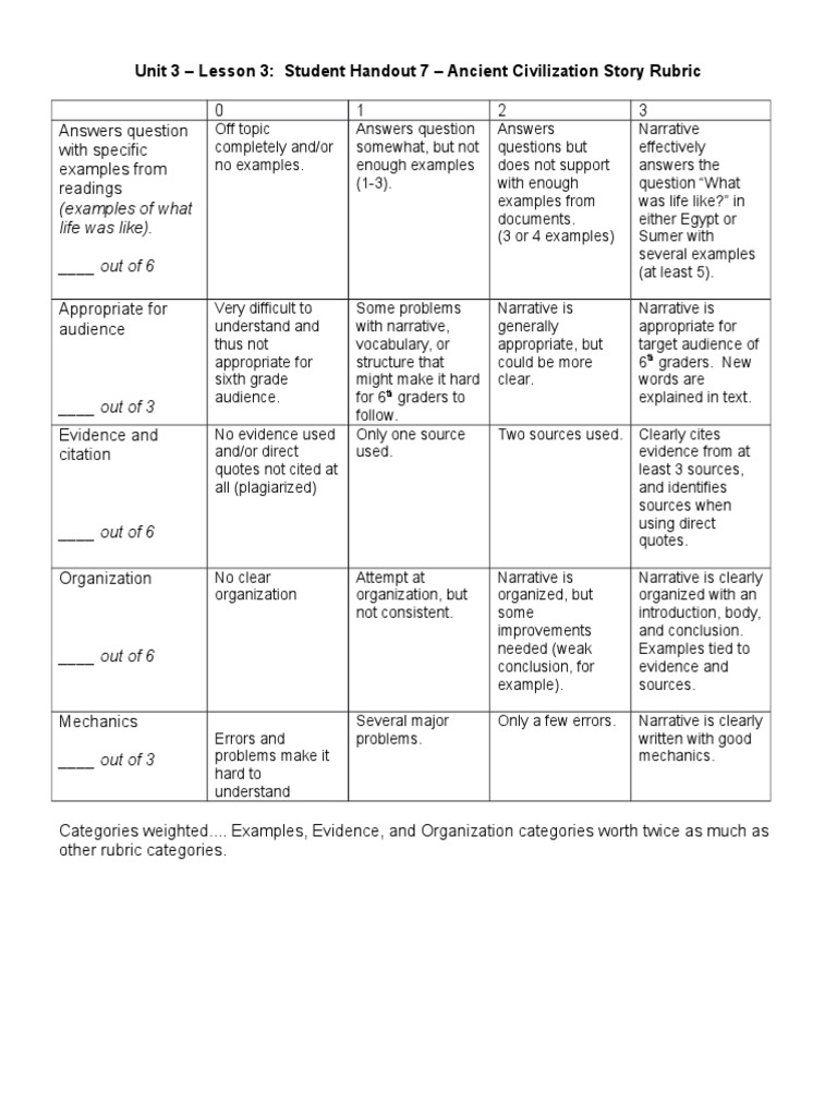 Ancient Civilization Story Rubric | PDF