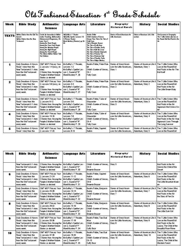 Old Fashioned Education 1 Grade Schedule | PDF | Beatrix Potter | Bible ...