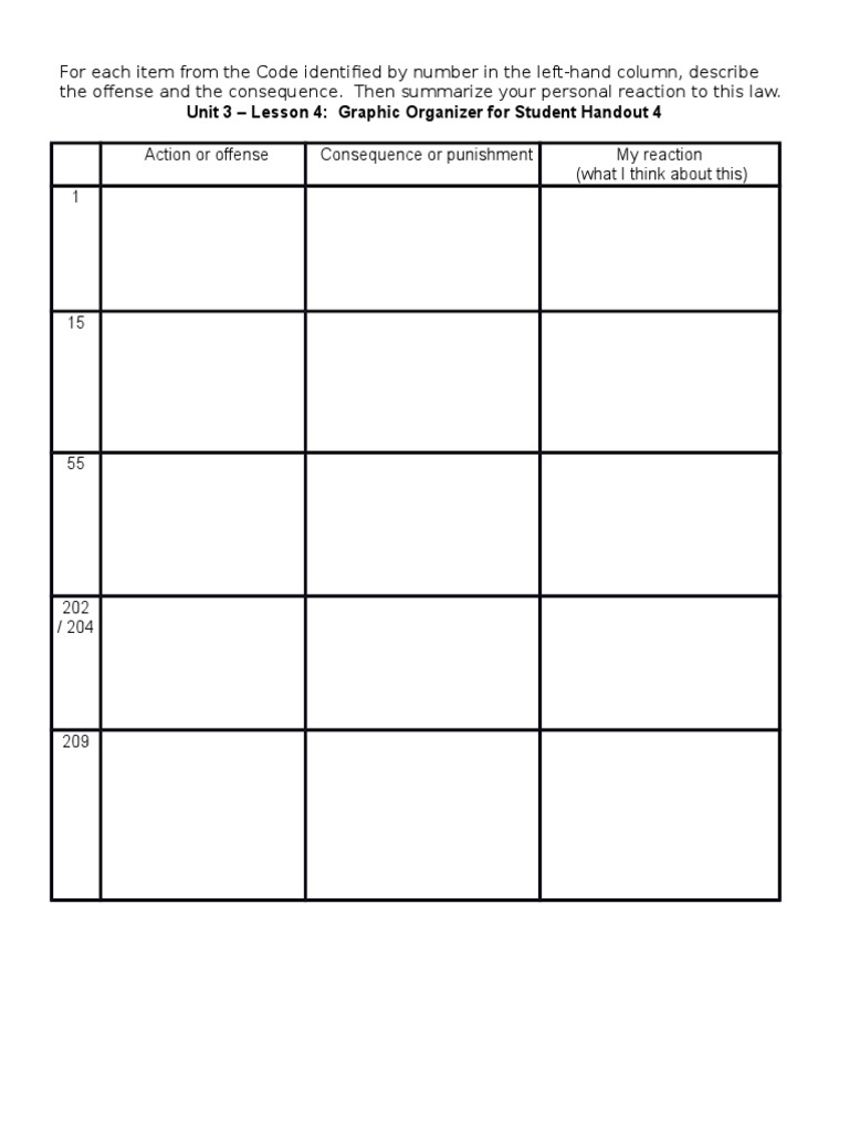 U3 l4 6 Graphic Organizer - Hammurabis Code | PDF