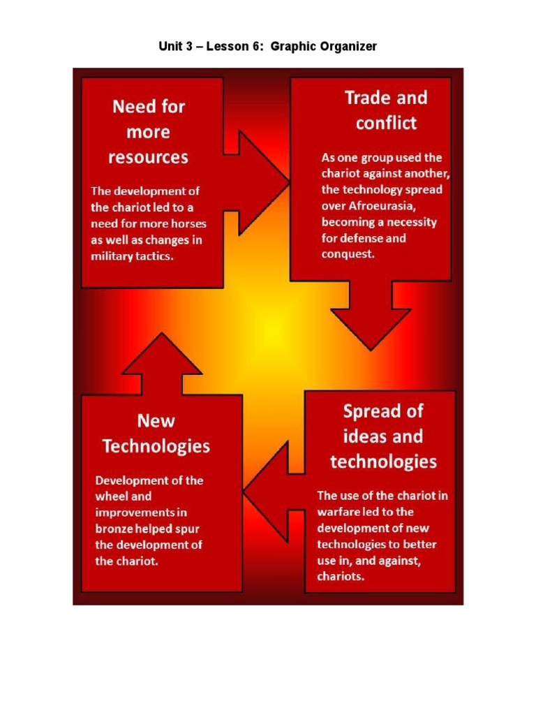 U3 l6 Graphic Organizer | PDF