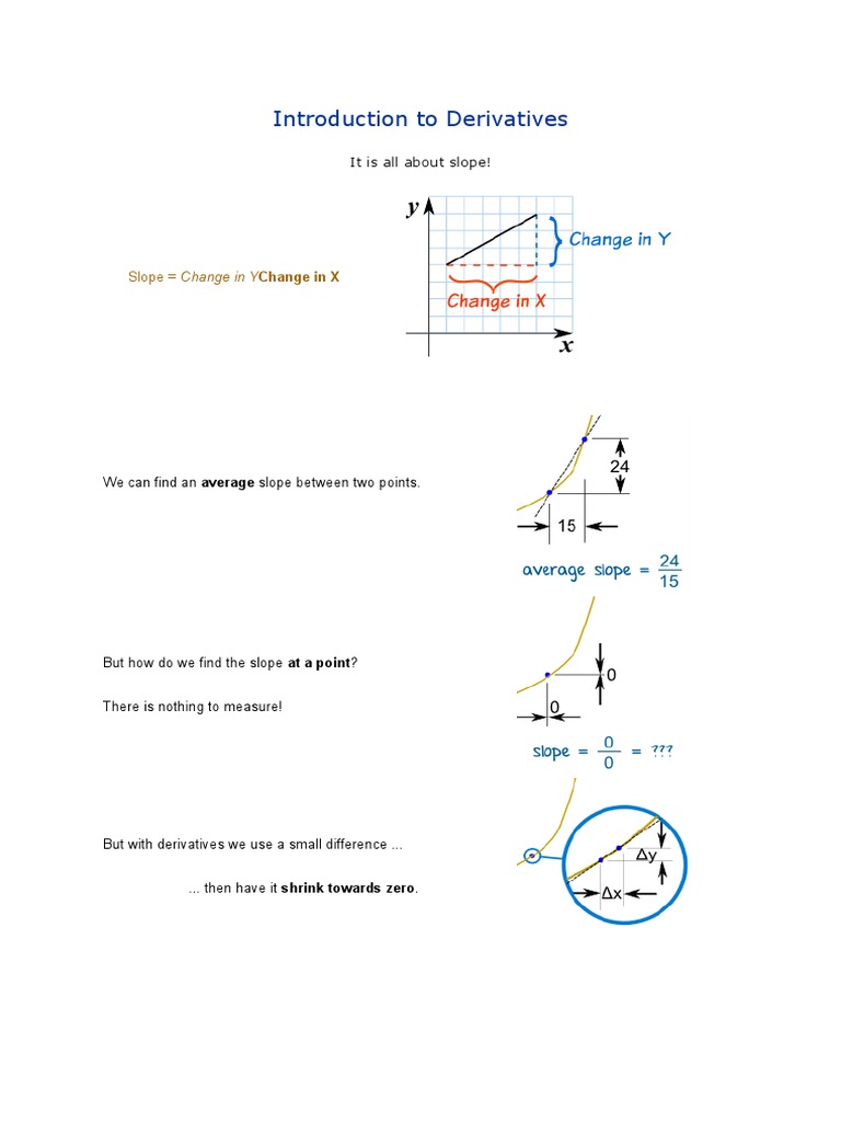 Intro to Derivatives for Beginners | PDF | Teaching Methods & Materials