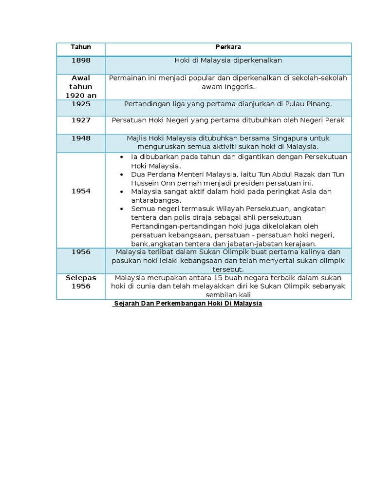 Sejarah Dan Perkembangan Hoki Di Malaysia | PDF