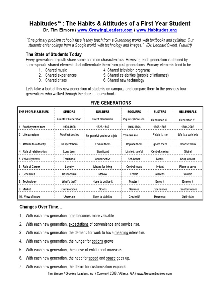 Habitudes | PDF | Adolescence | Leadership