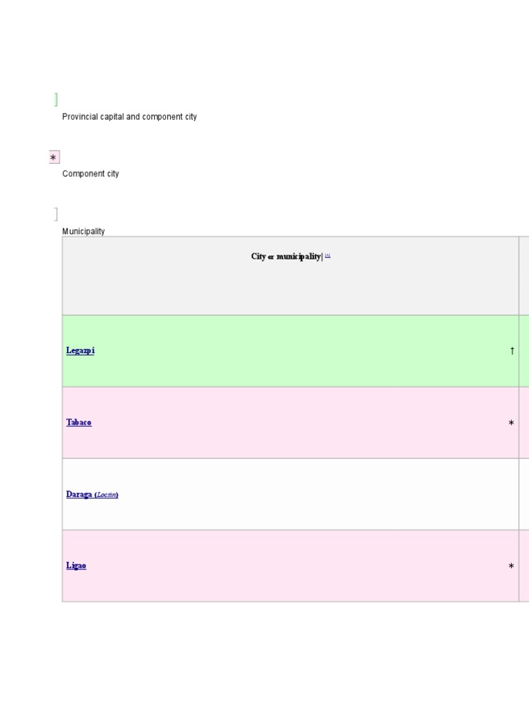 Provincial Capital and Component City | PDF