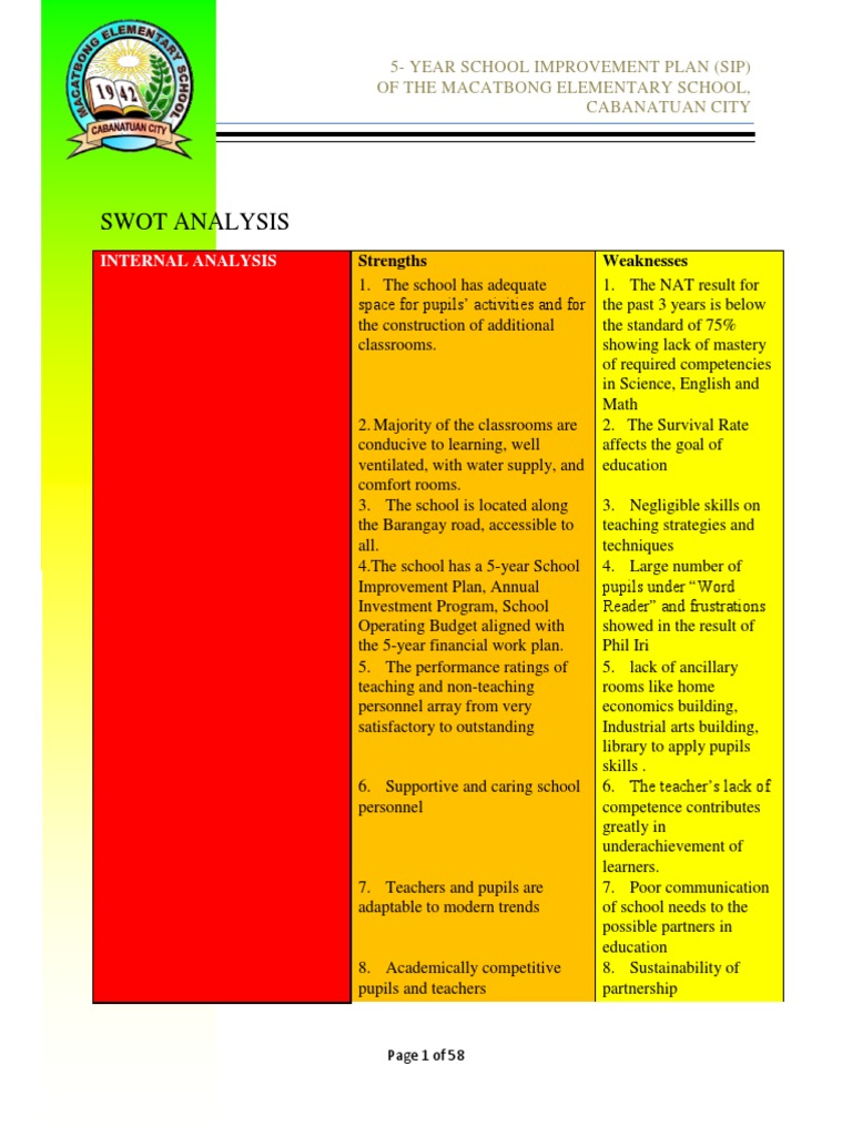 SWOT Analysis | Reading Comprehension | Teachers