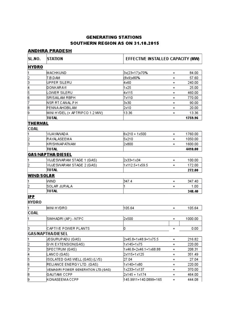 Generating Stations SRLDC | PDF | Hydroelectricity | Sustainable ...