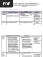 How To Cite:: ADOS-2 Module 4 Revised Algorithm | PDF | Autism Spectrum ...