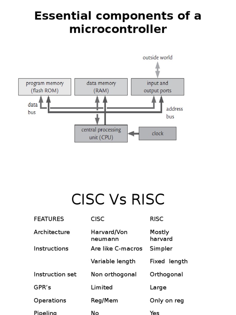 MSP430 Microcontroller Architecture Overview | PDF | Instruction Set ...