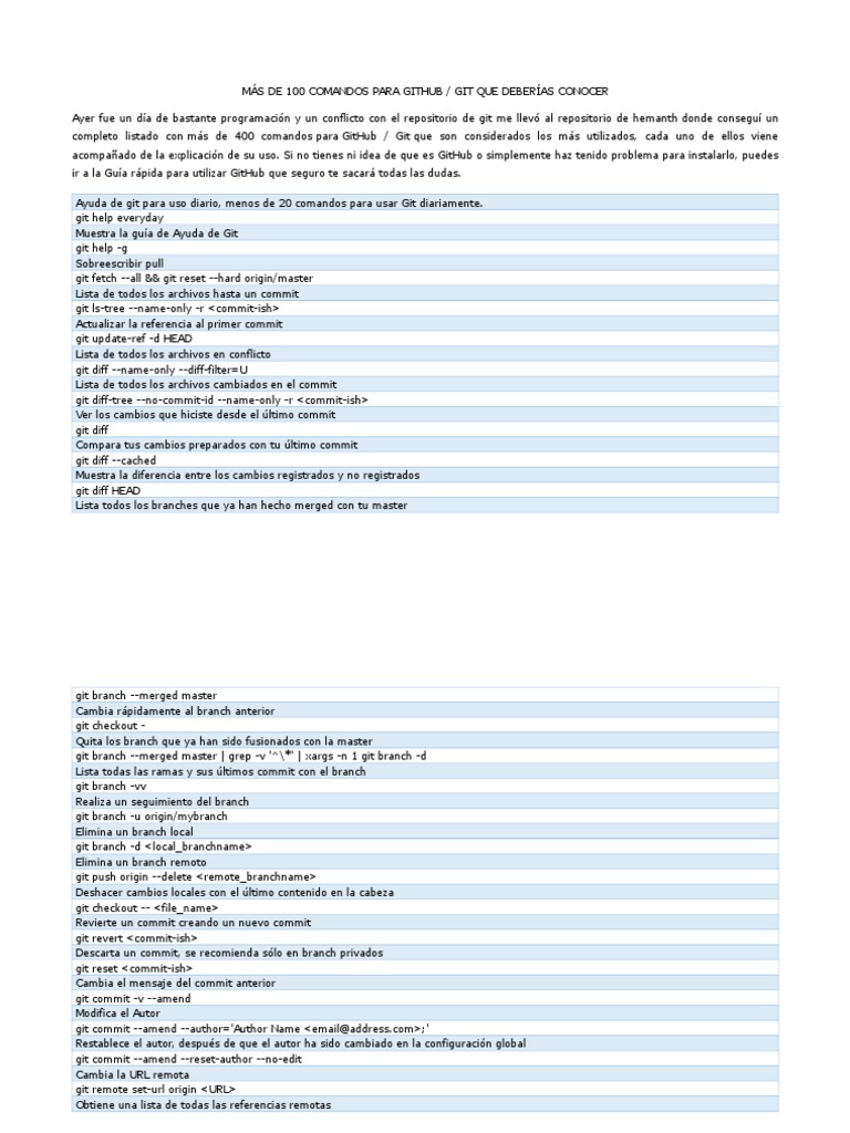 Más de 100 Comandos para Github | PDF | Desarrollo de software | Programación de computadoras
