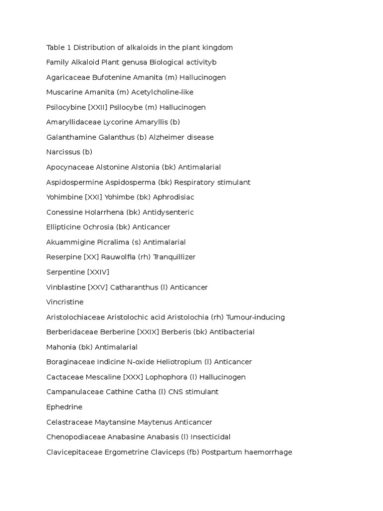 Plant Alkaloids and Their Uses | PDF | Lepidoptera | Plants