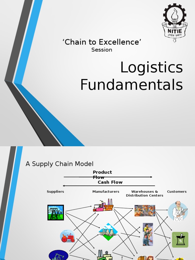 Logistics Fundamentals | PDF | Logistics | Warehouse