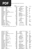 ADB SPS 2009 - Nov 2019.naning | PDF | Asian Development Bank | Policy