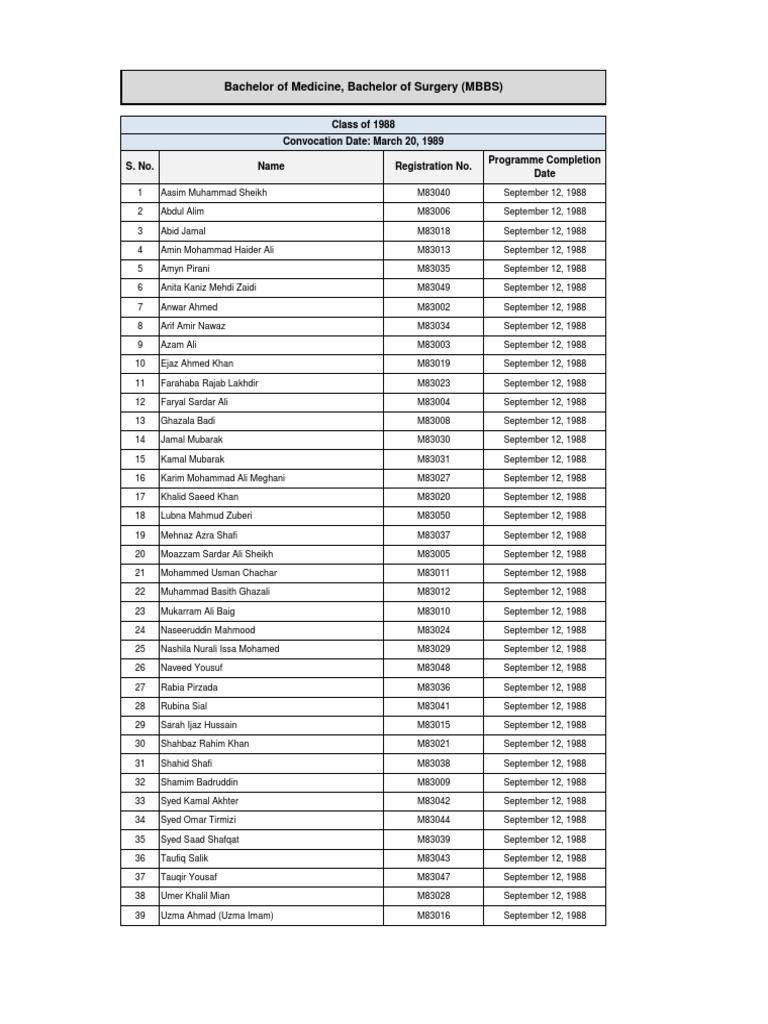 Graduation Records of the Classes of 1988, 1989 and 1990 from the ...