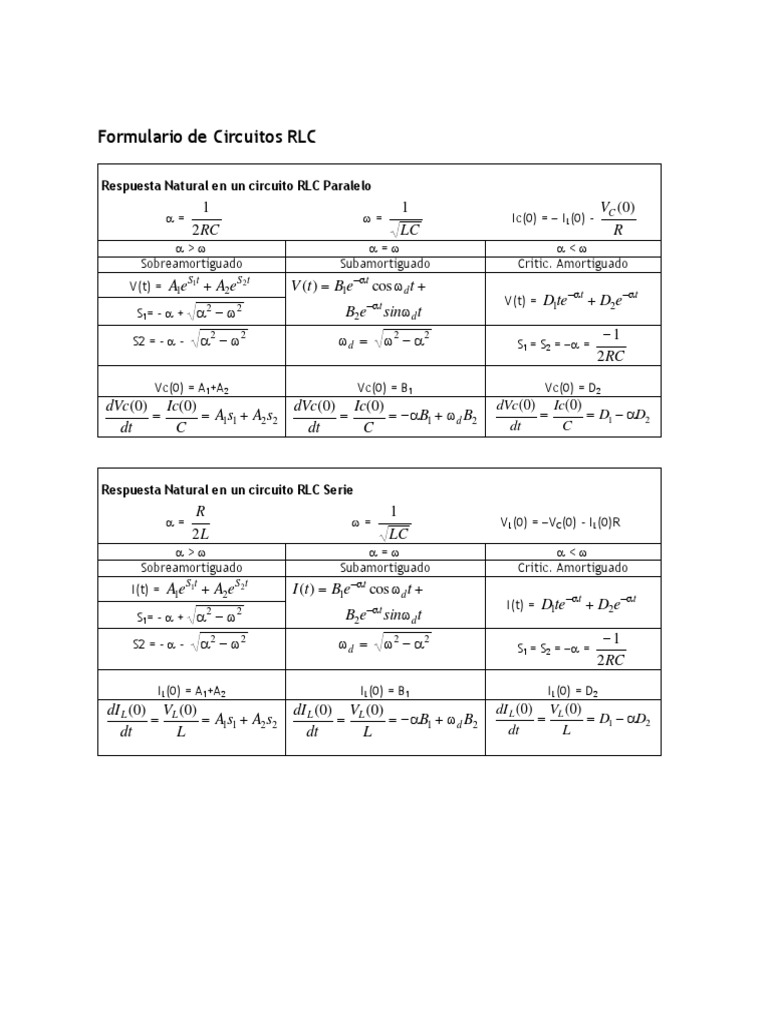 Formulario Circuitos RLC Serie Paralelo | PDF
