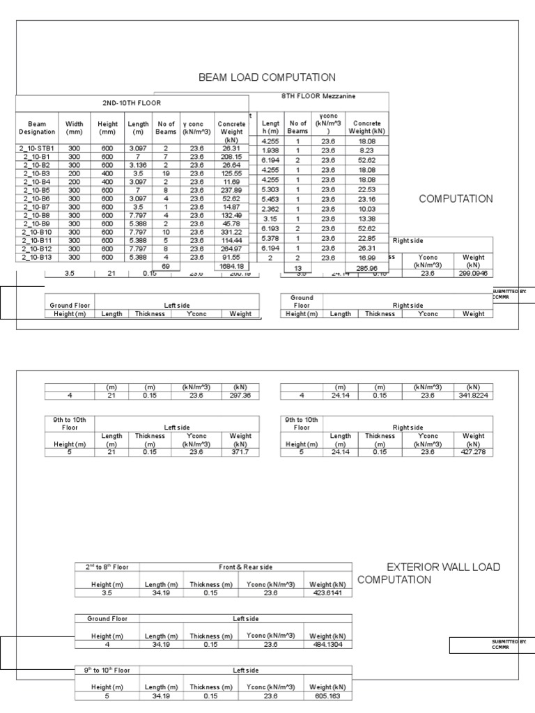 Plate 2 - Load Computation | PDF