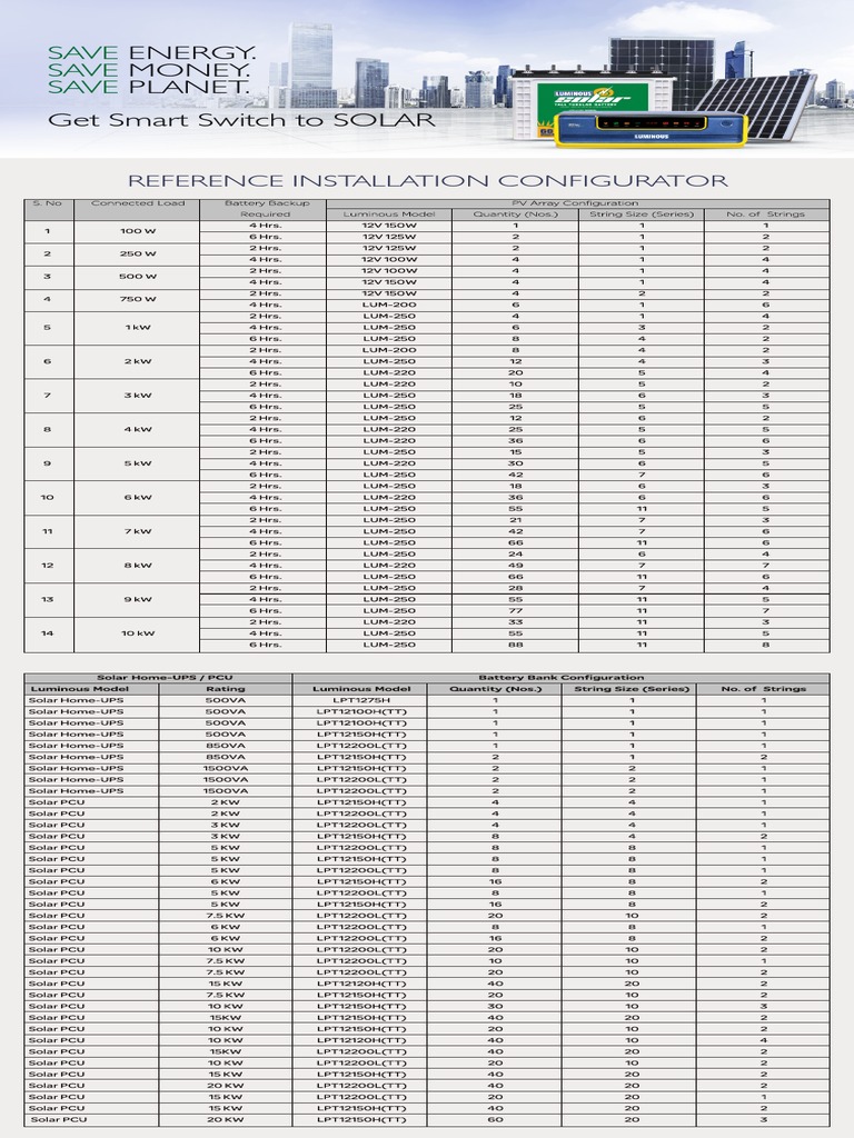 Installation Configurator | PDF | Energy And The Environment | Solar Power