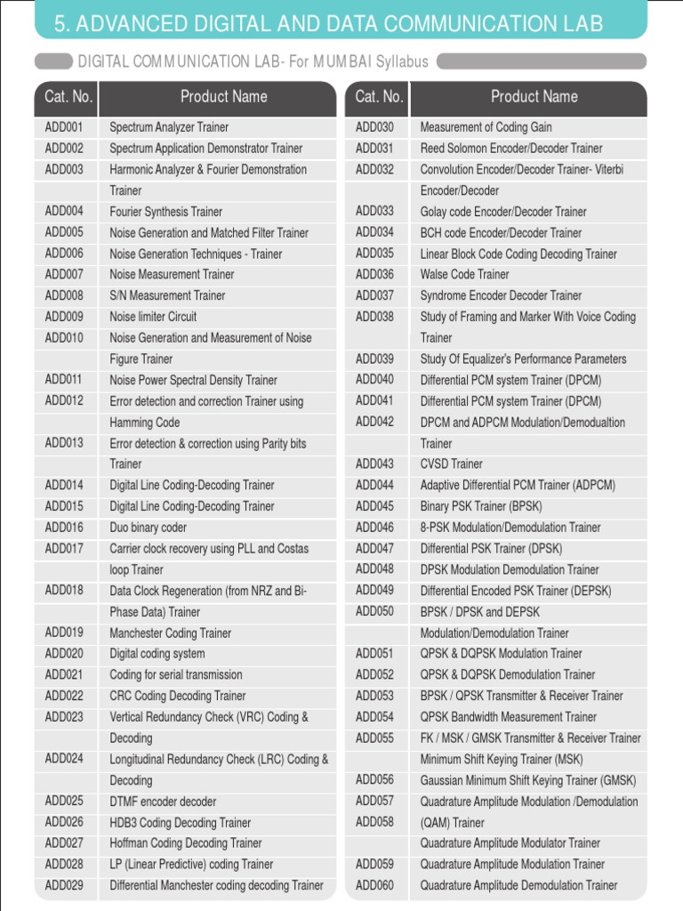 05 - Advanced Digital and Data Communication Lab | PDF | Modulation ...