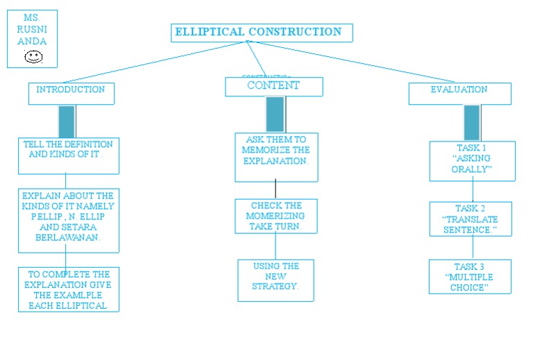 Elliptical Construction: Content | PDF