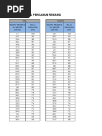 Tabel Shutle Run | PDF