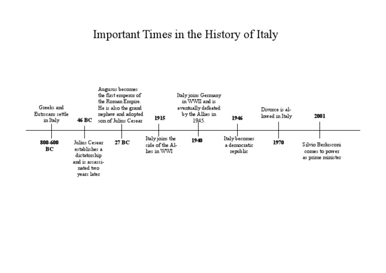 Timeline of Italy | PDF