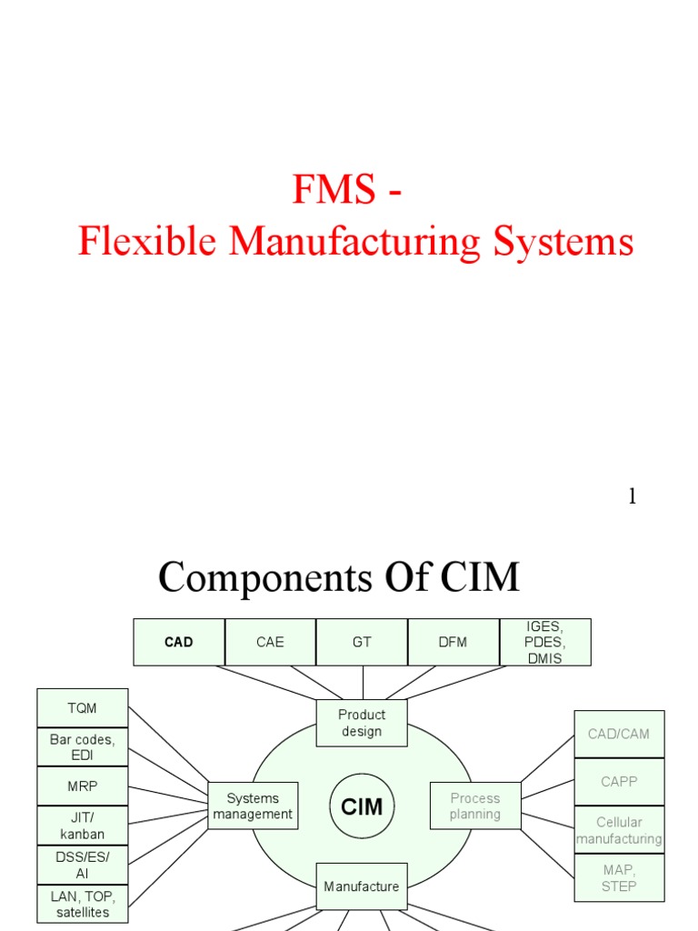 FMS PPT | PDF | Automation | Warehouse
