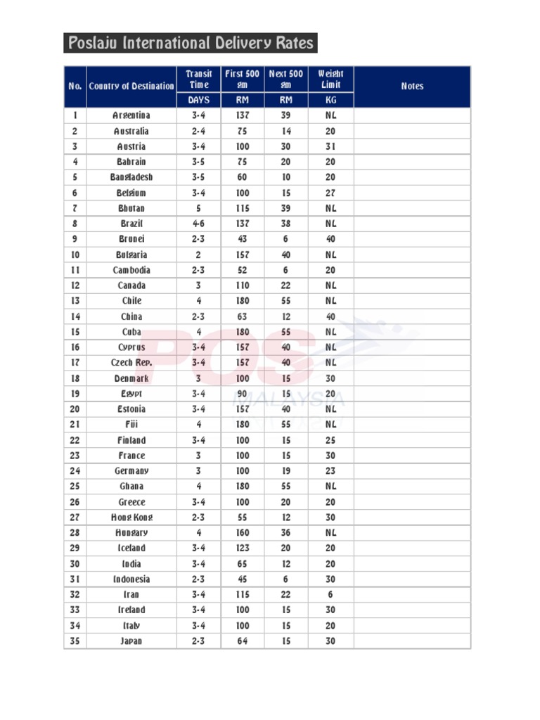 Poslaju International Delivery Rates | PDF