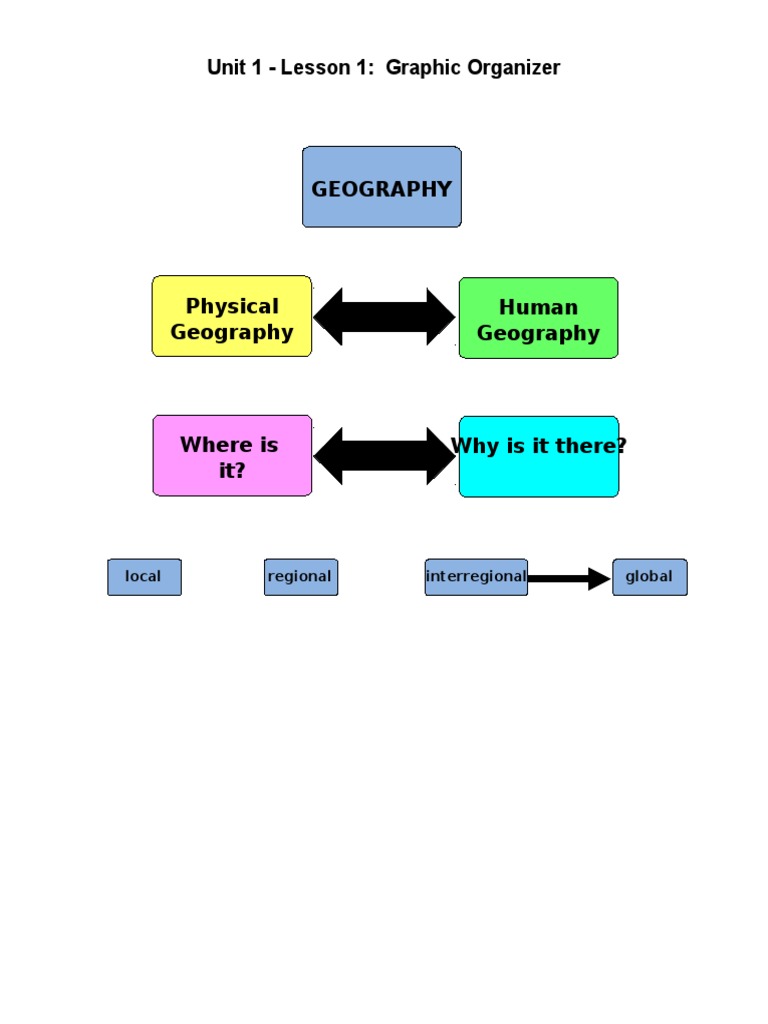 Lesson 1 Graphic Organizer | PDF