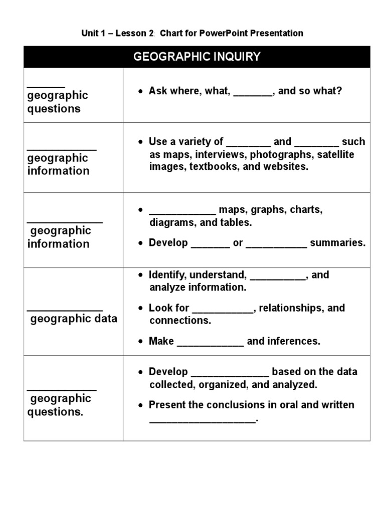 Geographic Inquiry PowerPoint Guide | PDF