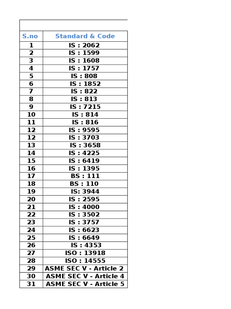 Standards & Codes: S.no Standard & Code | PDF