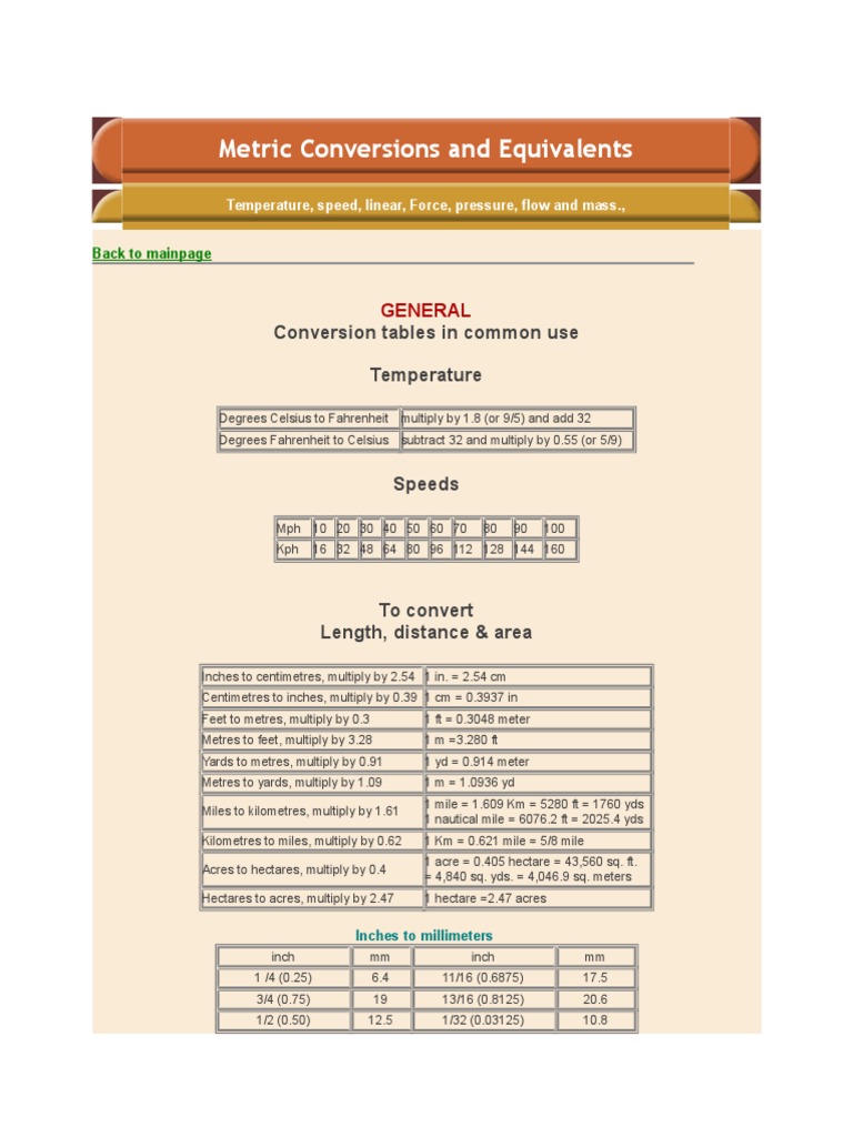 Conversions | Tonne | Pound (Mass)