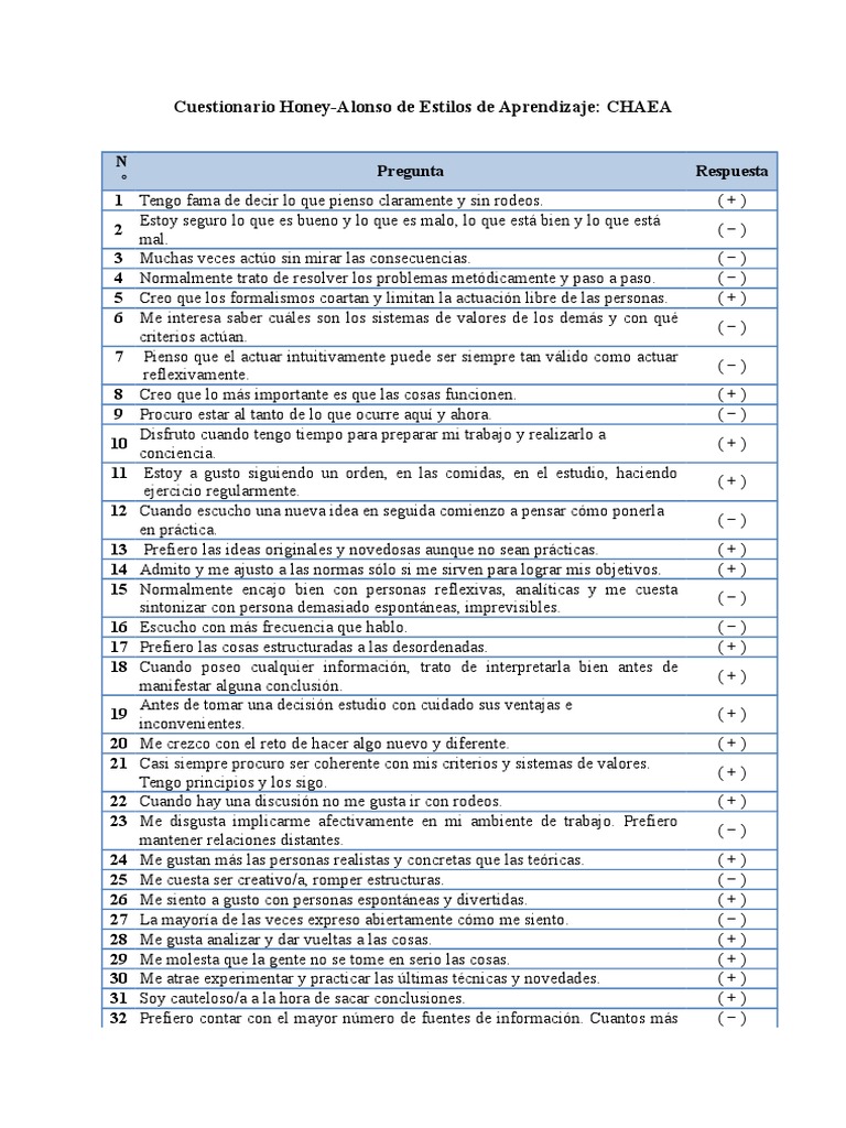 Cuestionario CHAEA | PDF | Cuestionario | Intuición