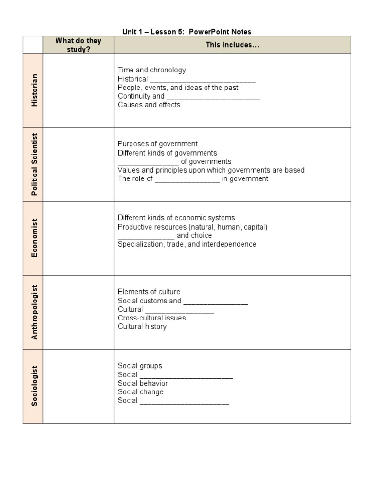 U1 l5 2 PPT Guided Notes | PDF