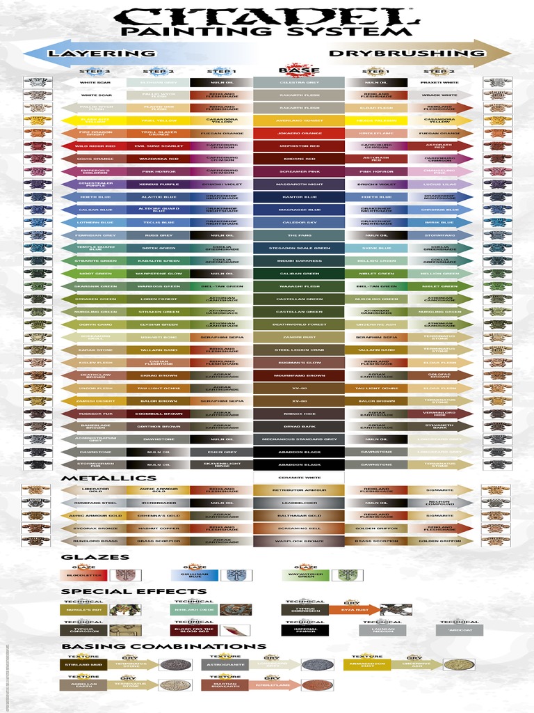 Citadel Painting System | PDF