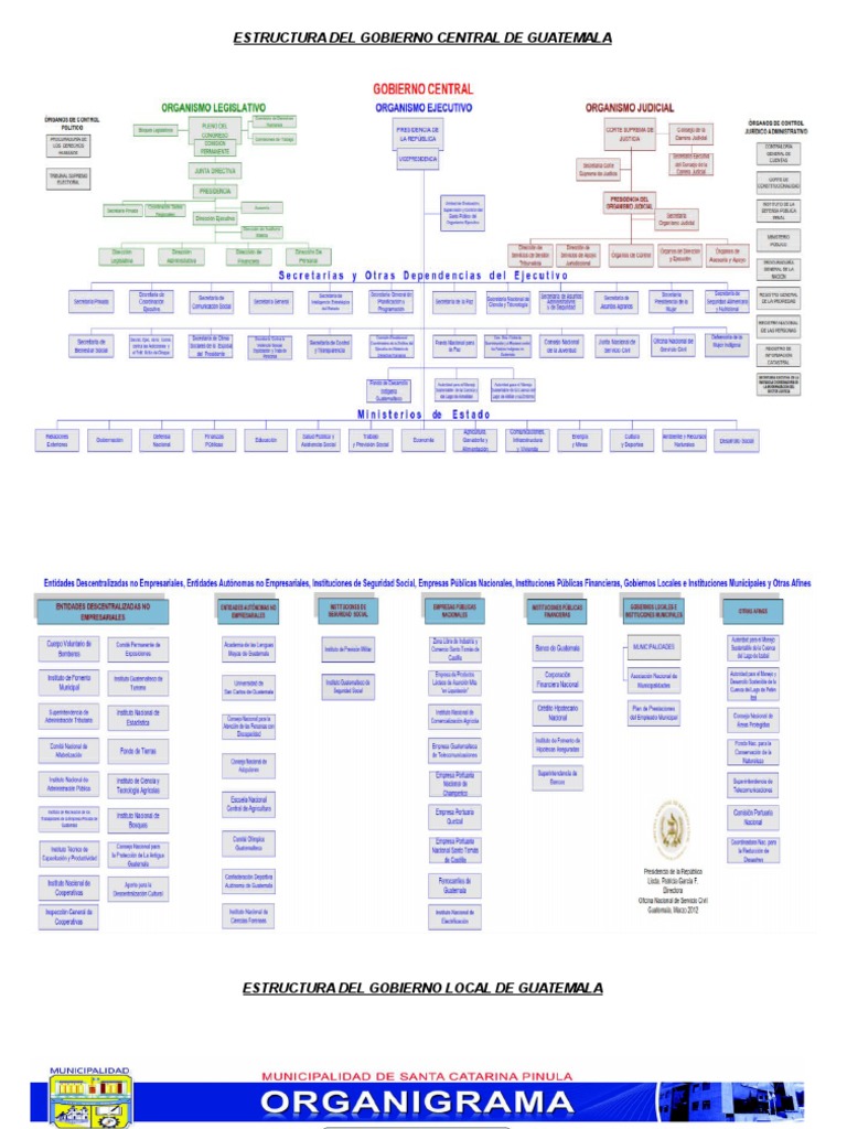 Estructura del Gobierno en Guatemala | PDF