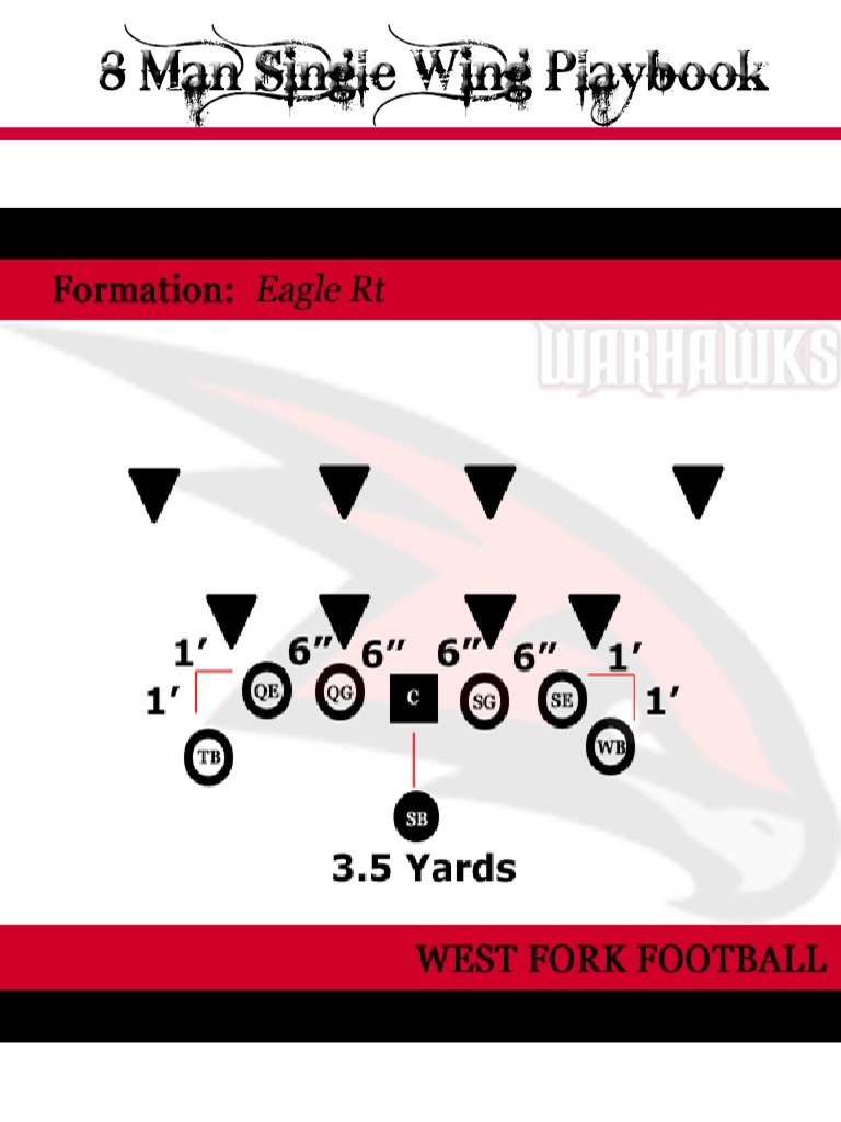 8 Man Single Wing Football Playbook | PDF | Self-Improvement