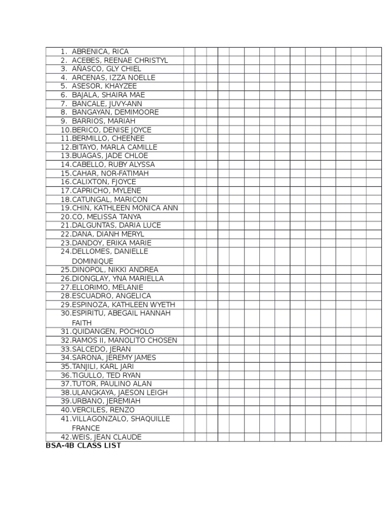 4b Class List | PDF