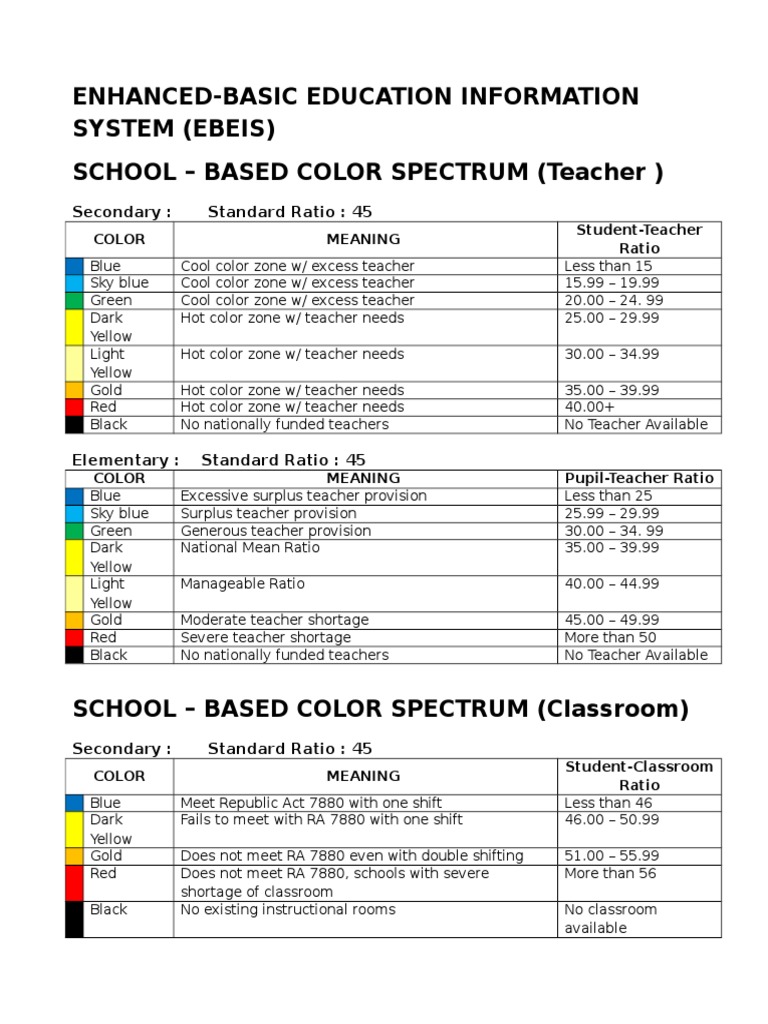EBEIS Color Code - Meaning | PDF | Color | Yellow