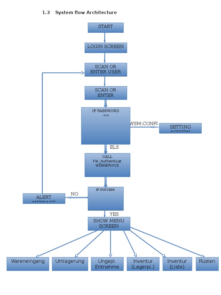 System Flow Architecture | PDF
