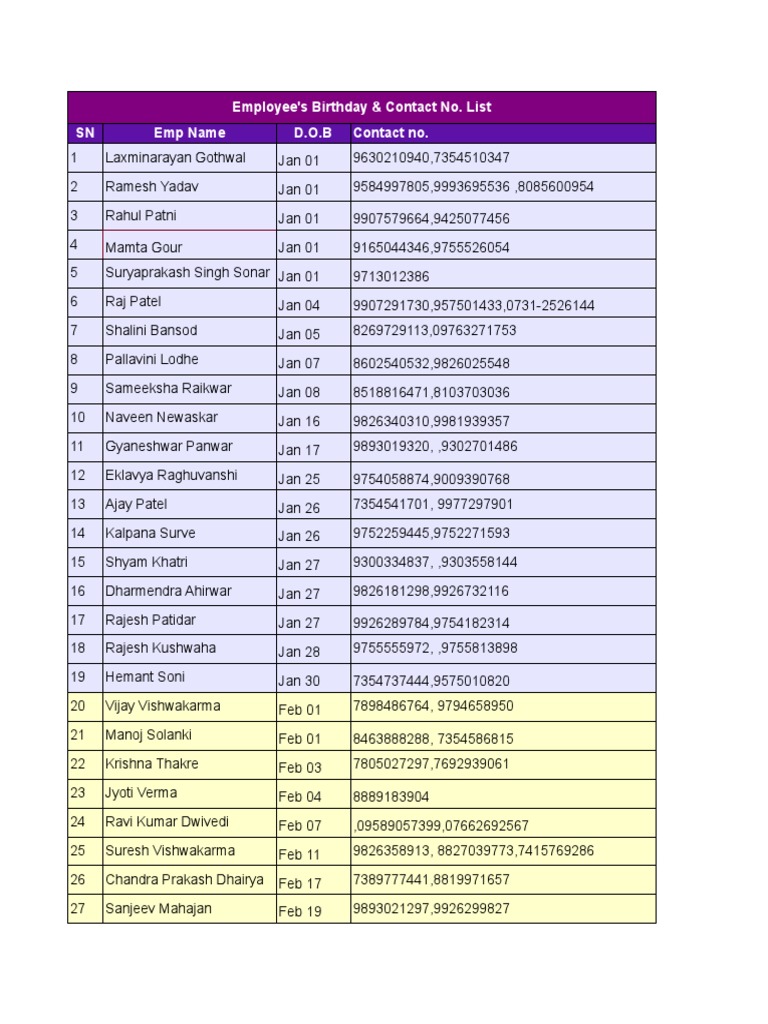 Employee Birthdays and Contacts List | PDF