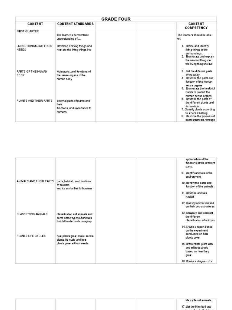 Grade III Syllabus - First Quarter | PDF